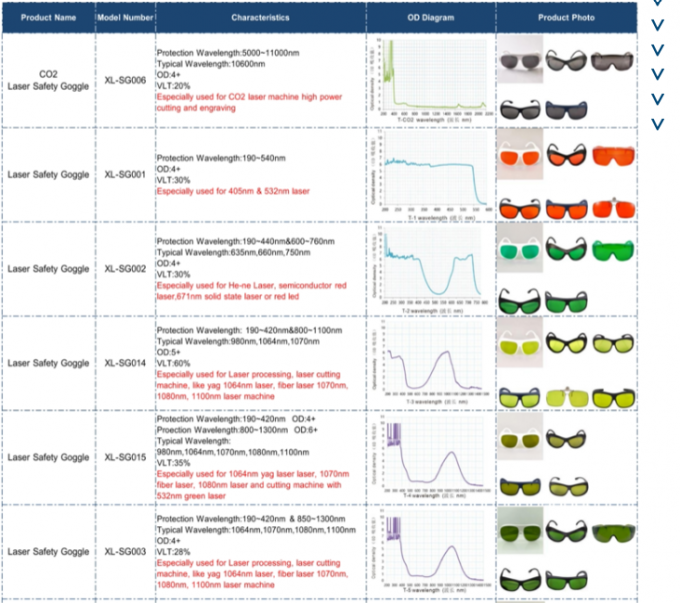China XINLAND LASER CO.,LTD latest company news about Secrects on Laser ...