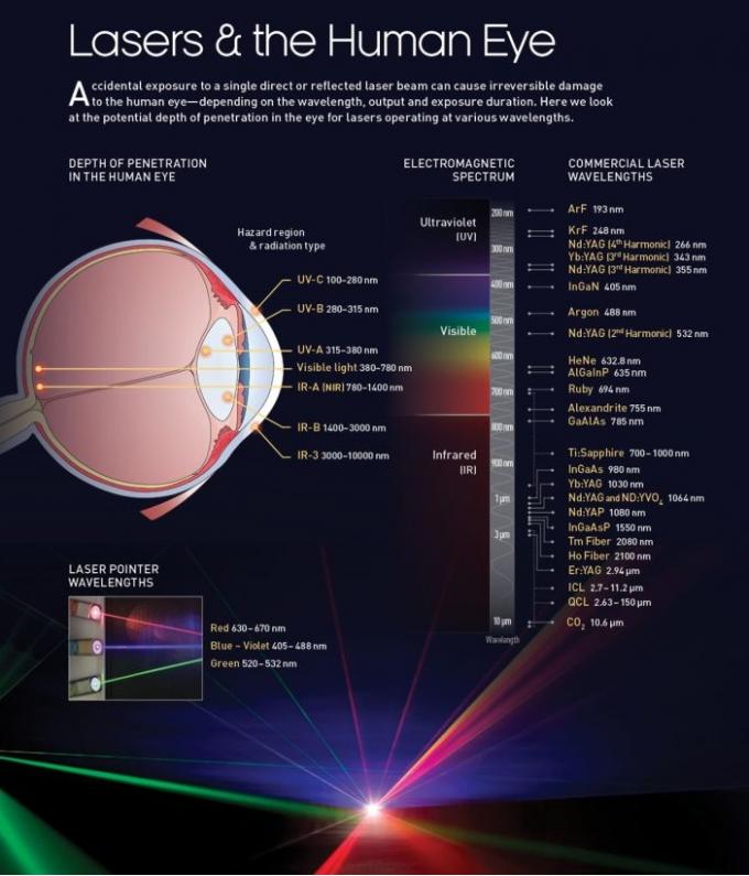 China XINLAND LASER CO.,LTD latest company news about Why do laser ...
